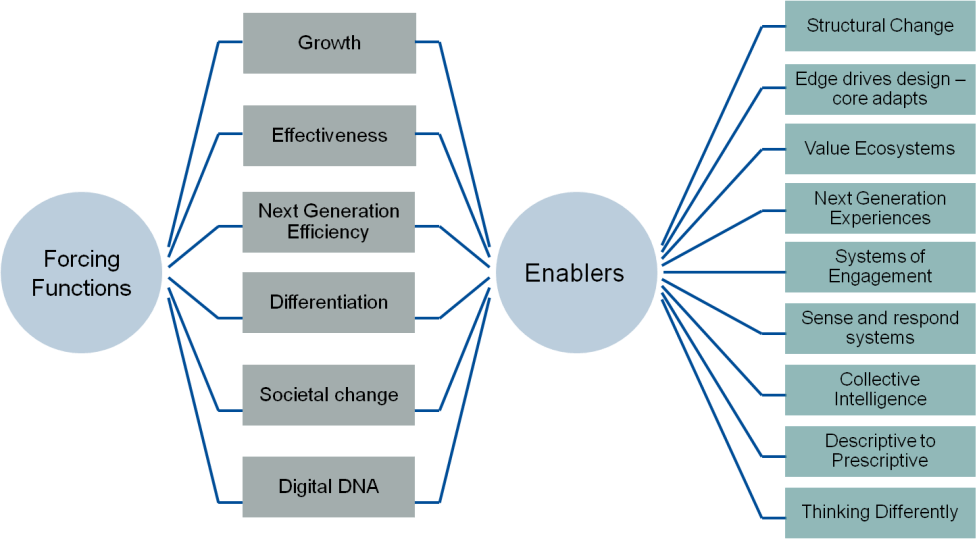 A Closer Look at Transformation: Growth | Reimagining the Future