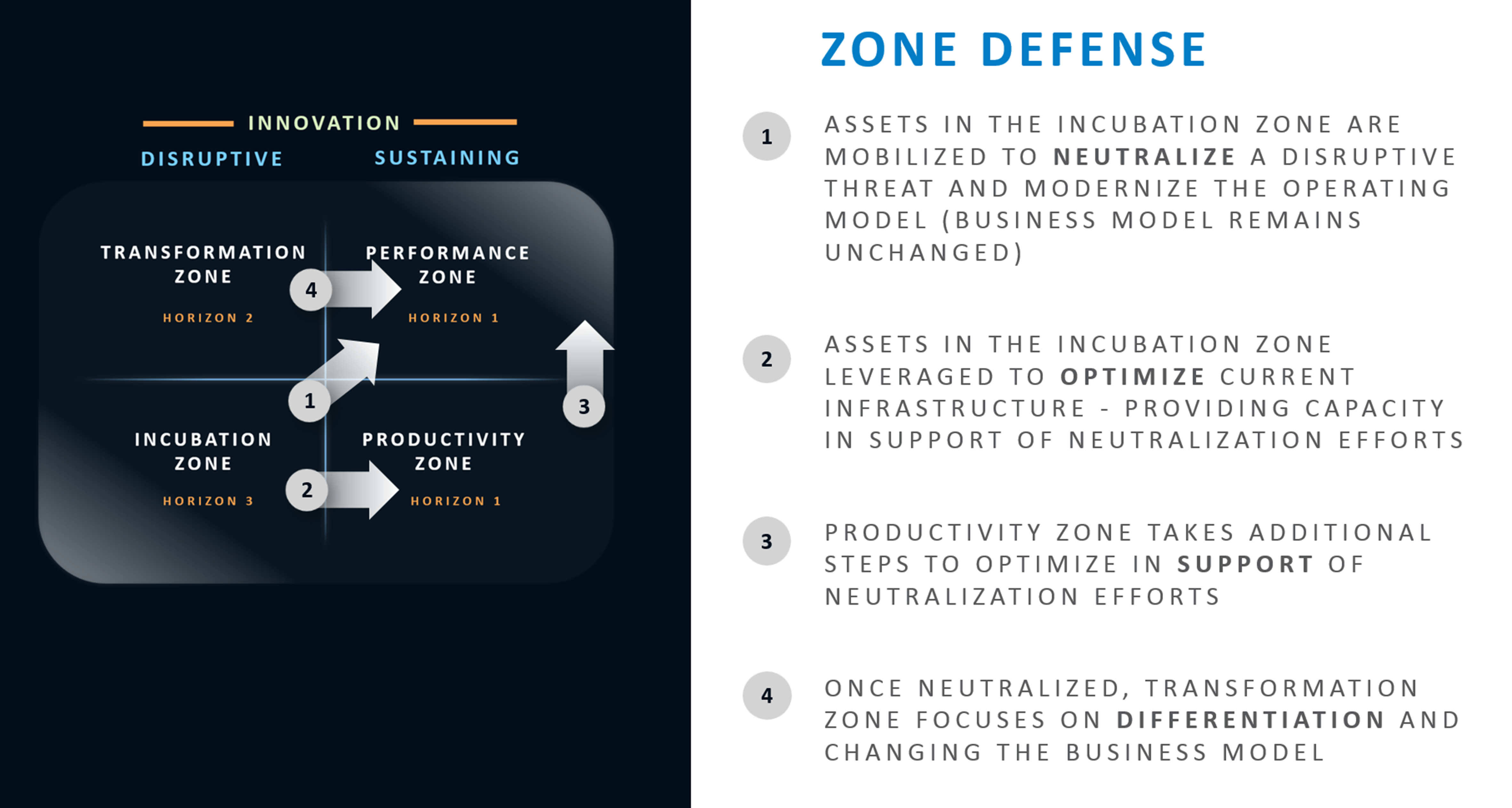 Competing in the Age of Disruption | Reimagining the Future
