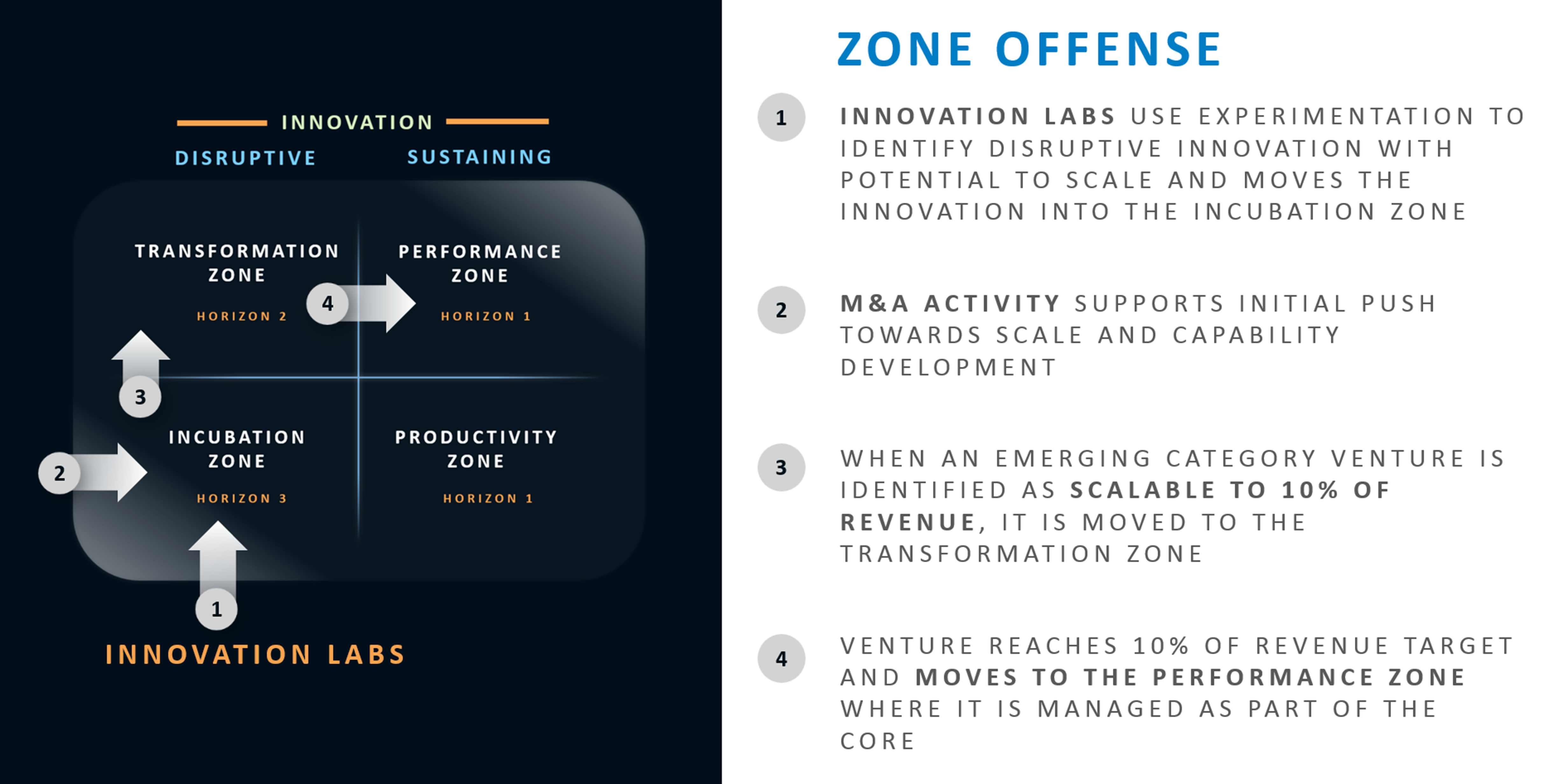 Organizing For Disruption | Reimagining the Future