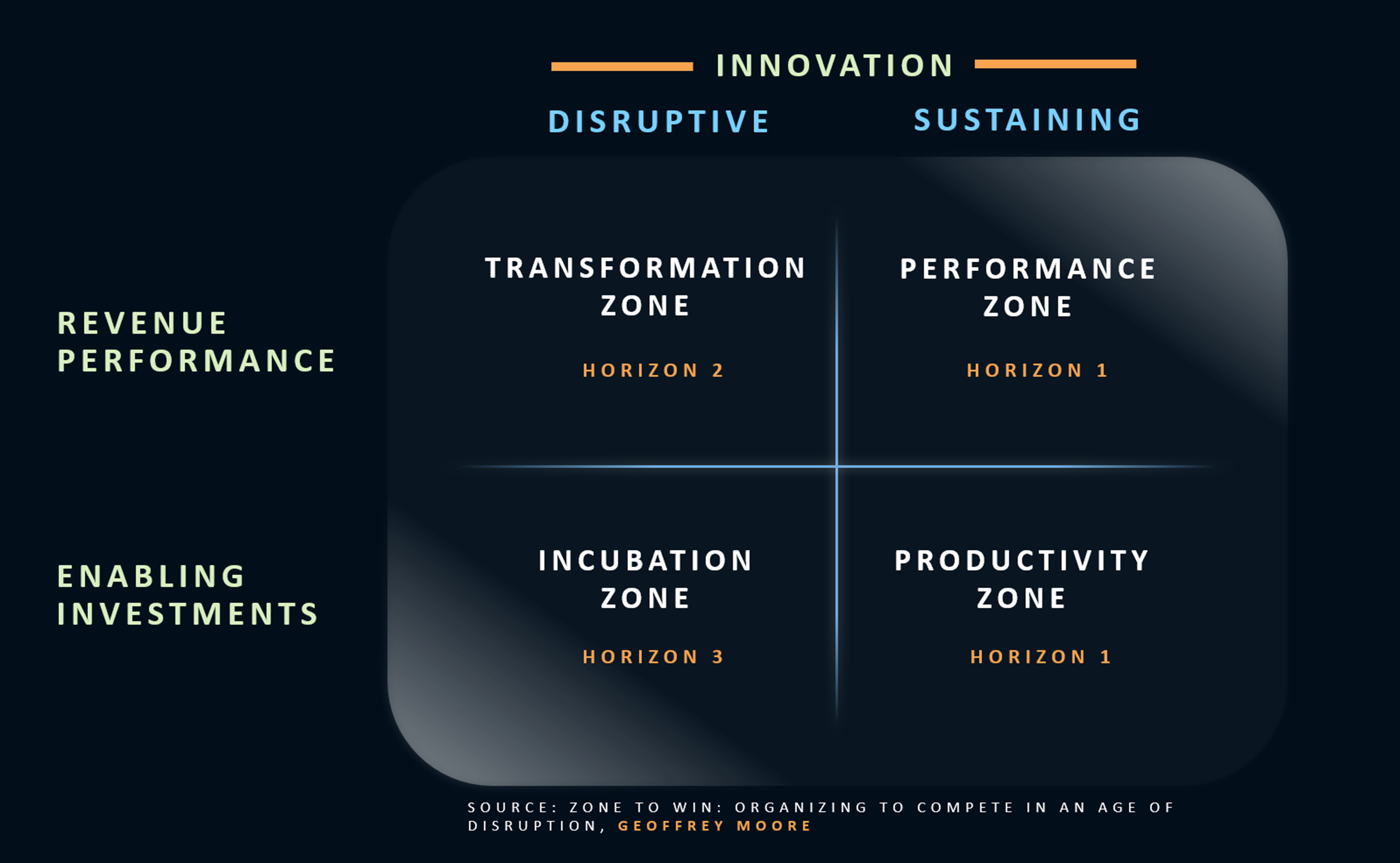 Competing in the Age of Disruption | Reimagining the Future