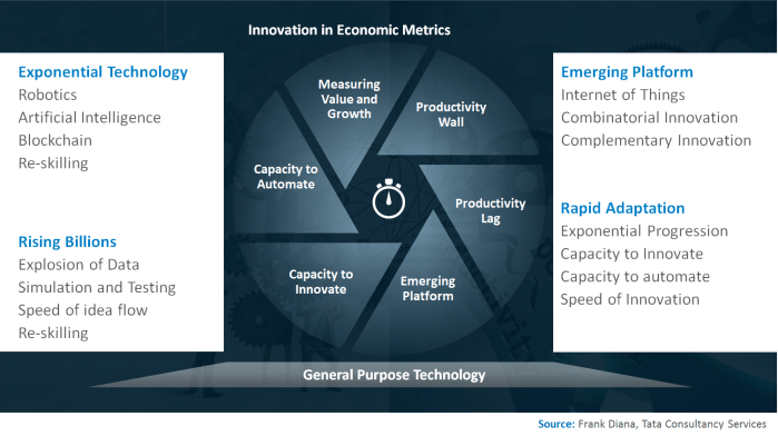 Next Generation Productivity | Reimagining the Future