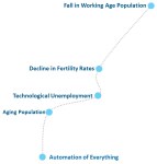 Connecting Dots | Reimagining the Future