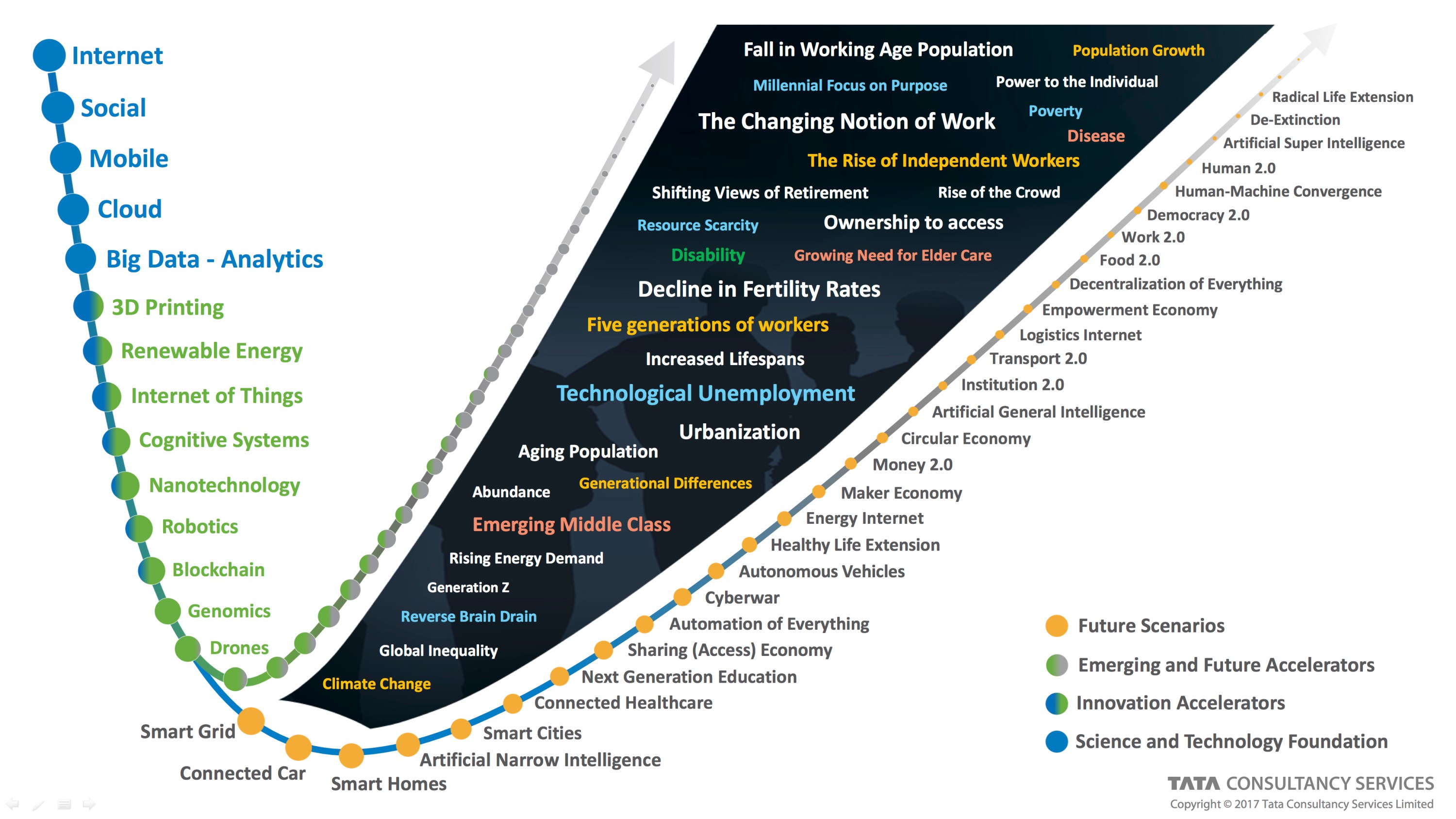 2017 Predictions | Reimagining the Future