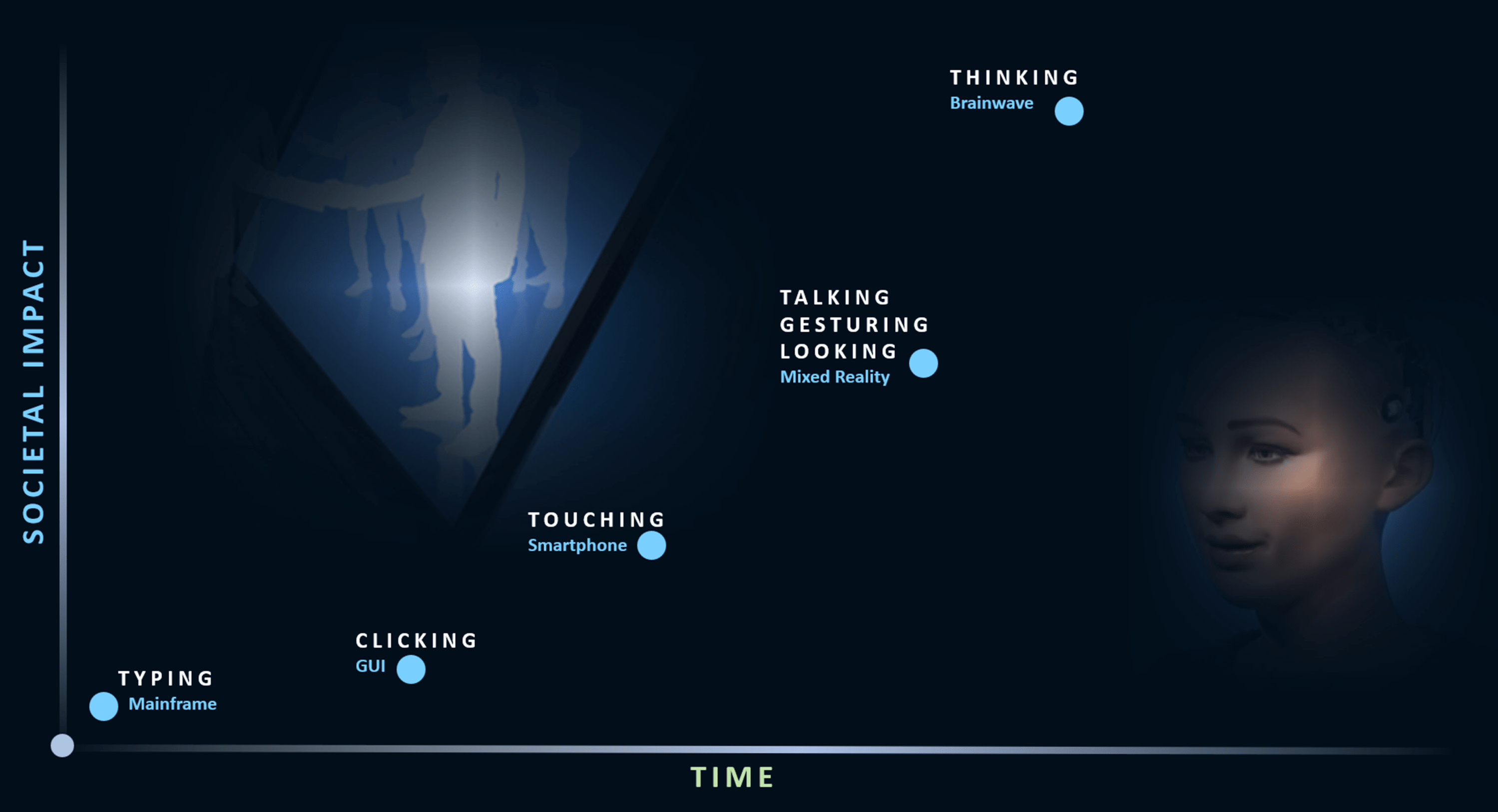 The Experience Journey Gets Complicated | Reimagining the Future