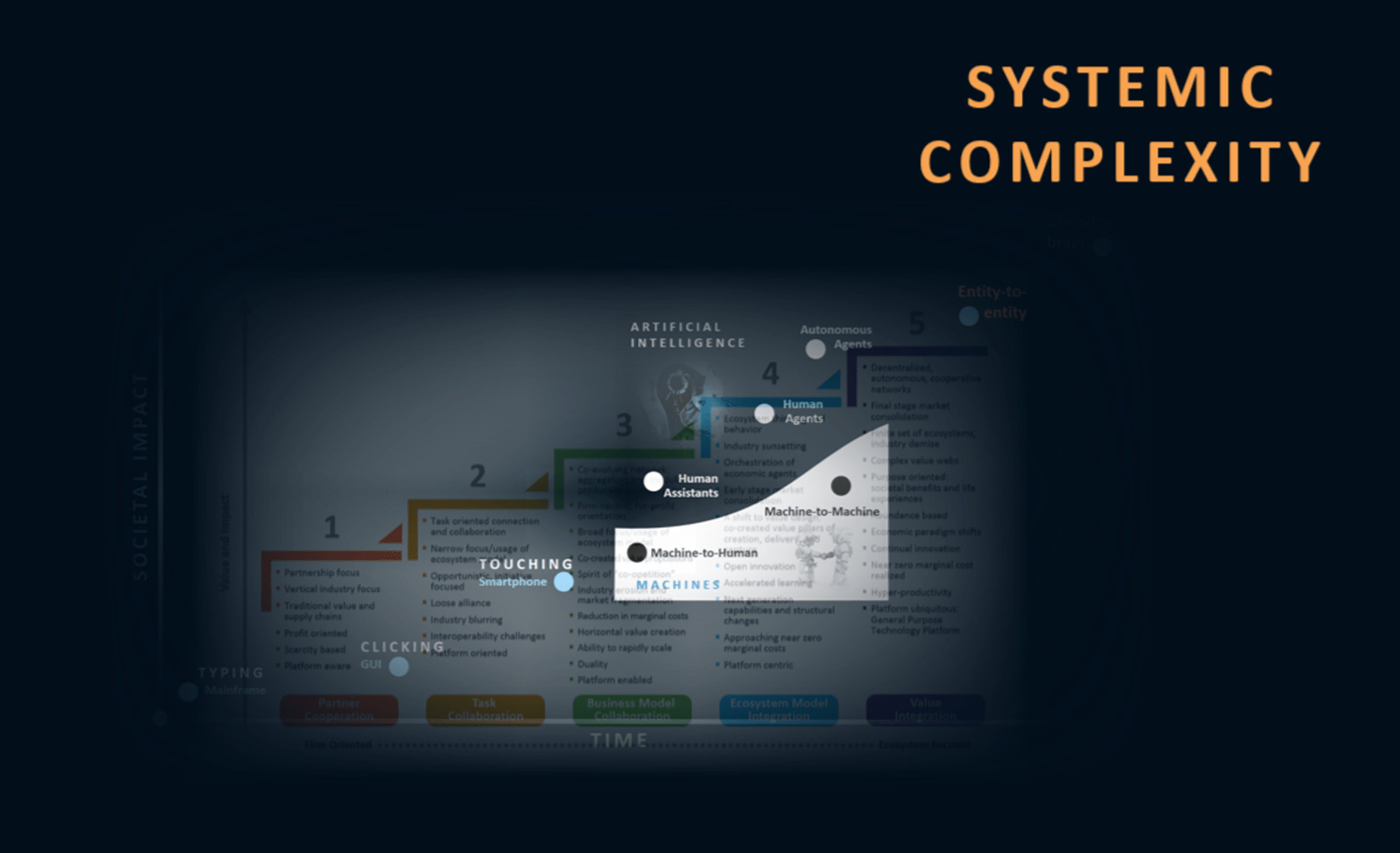 The Experience Journey Gets Complicated | Reimagining the Future