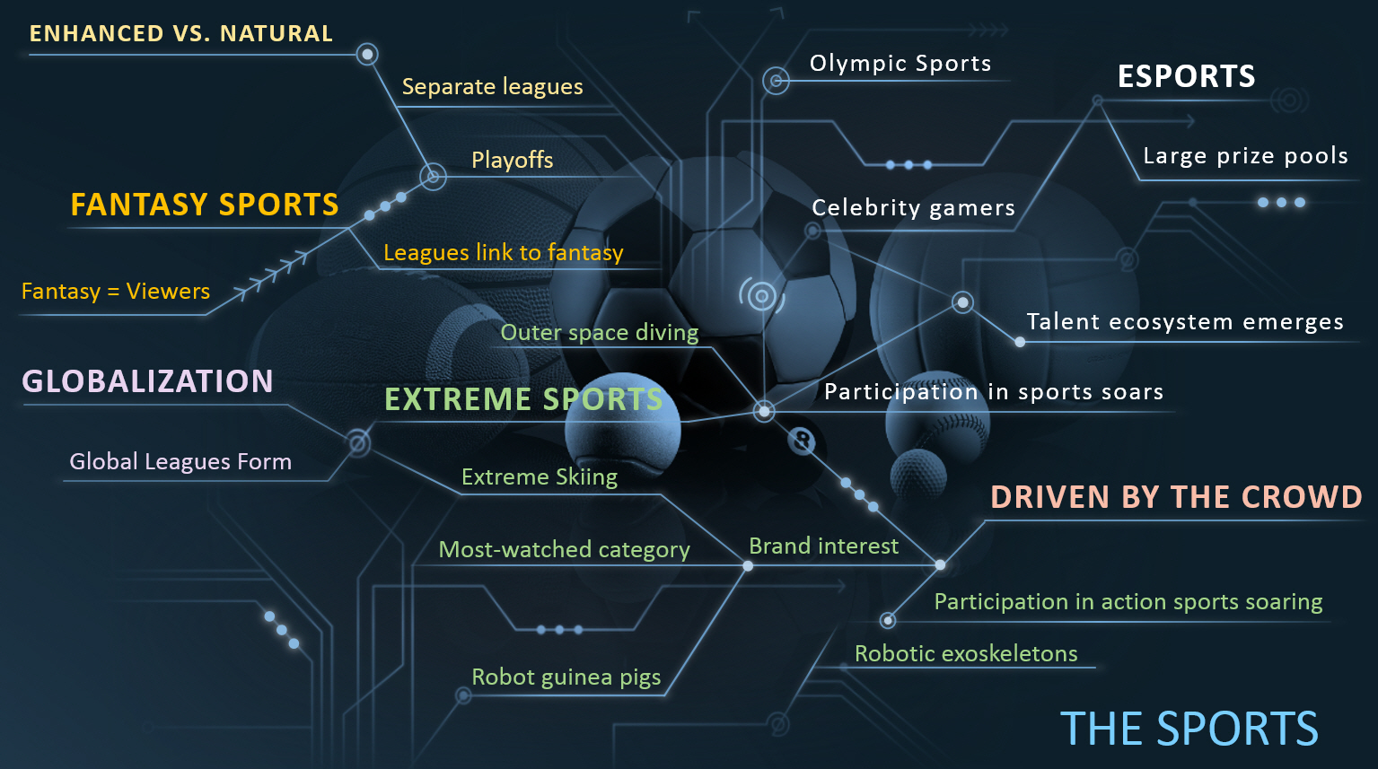 Future Sports: Connecting the Dots | Reimagining the Future