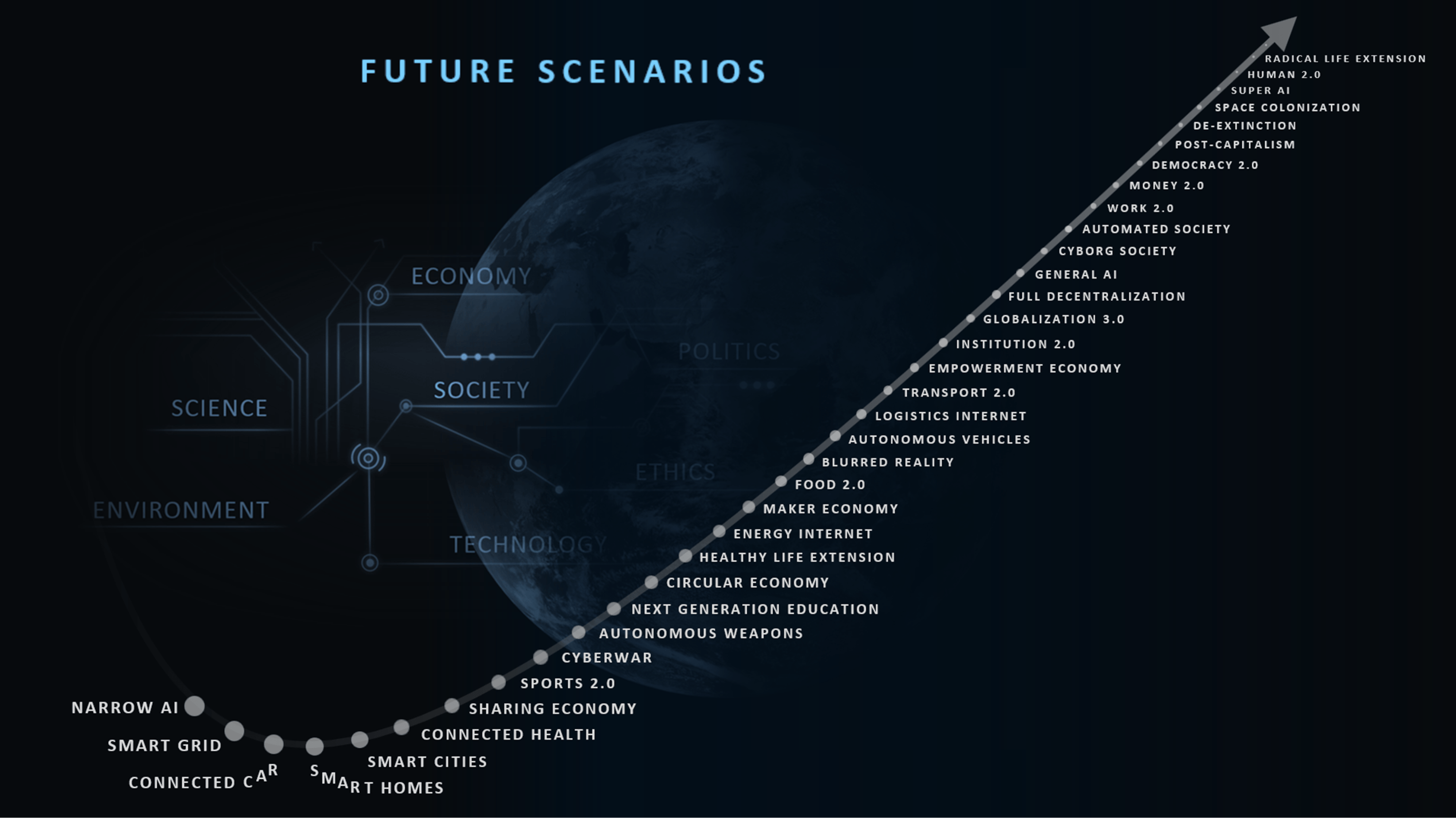 The Future Ain’t What It Used To Be | Reimagining the Future