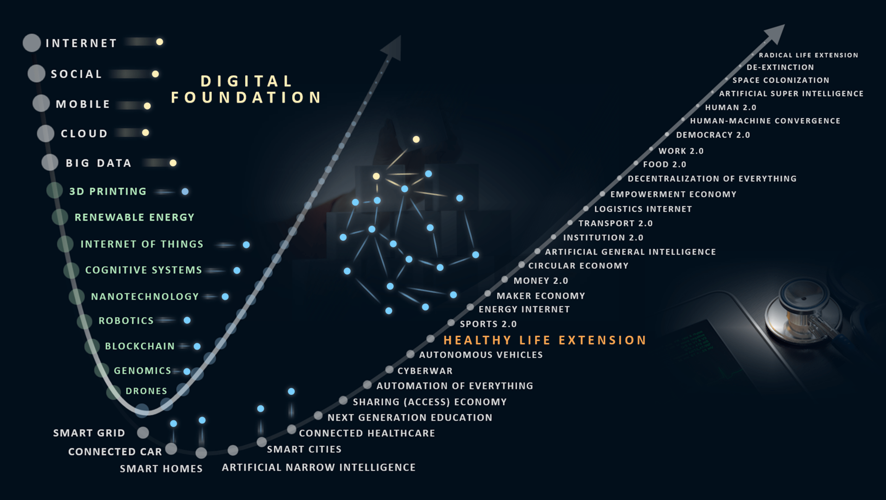 A Future Thinking Canvas | Reimagining the Future