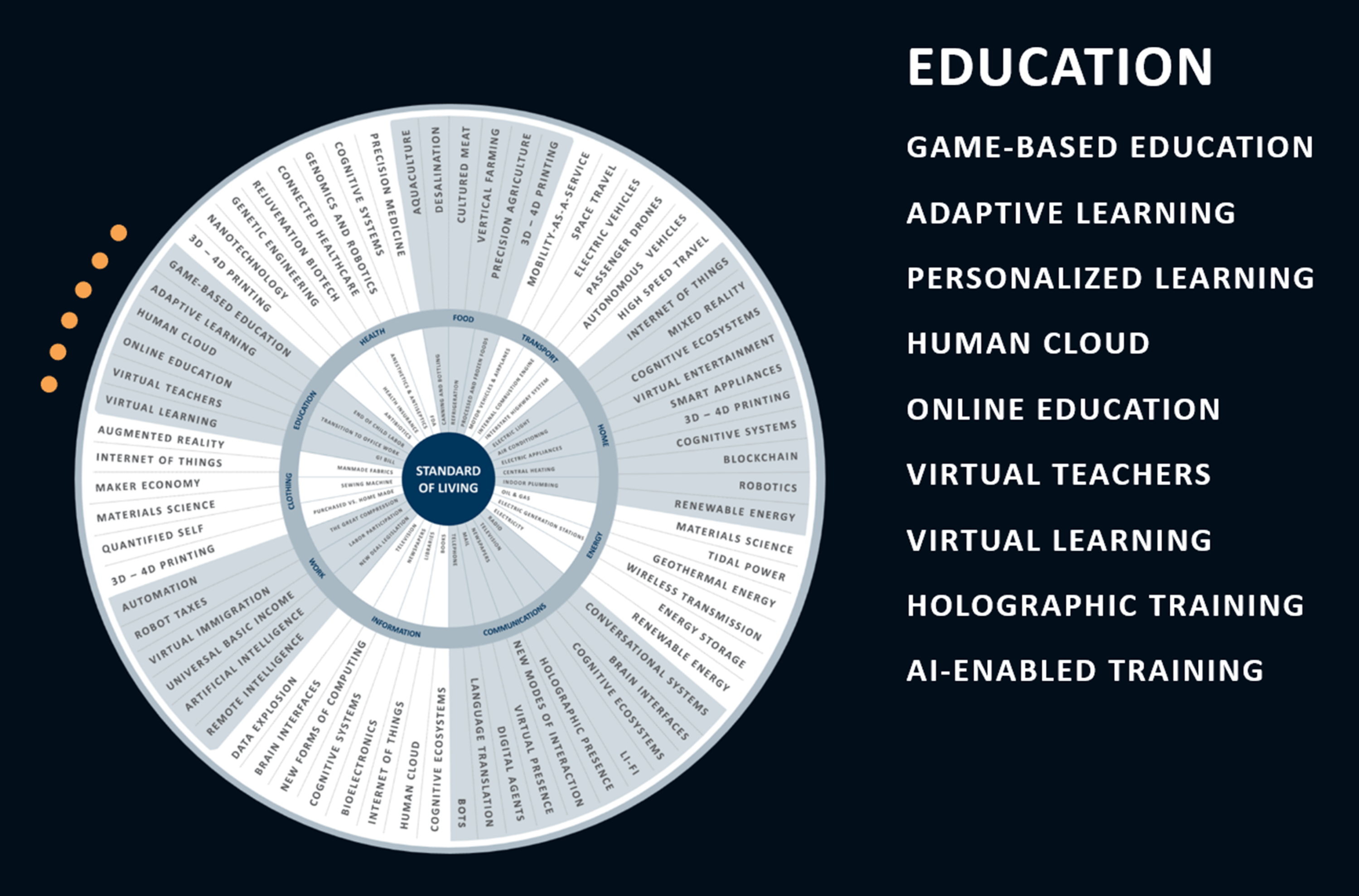 Next Generation Education | Reimagining the Future