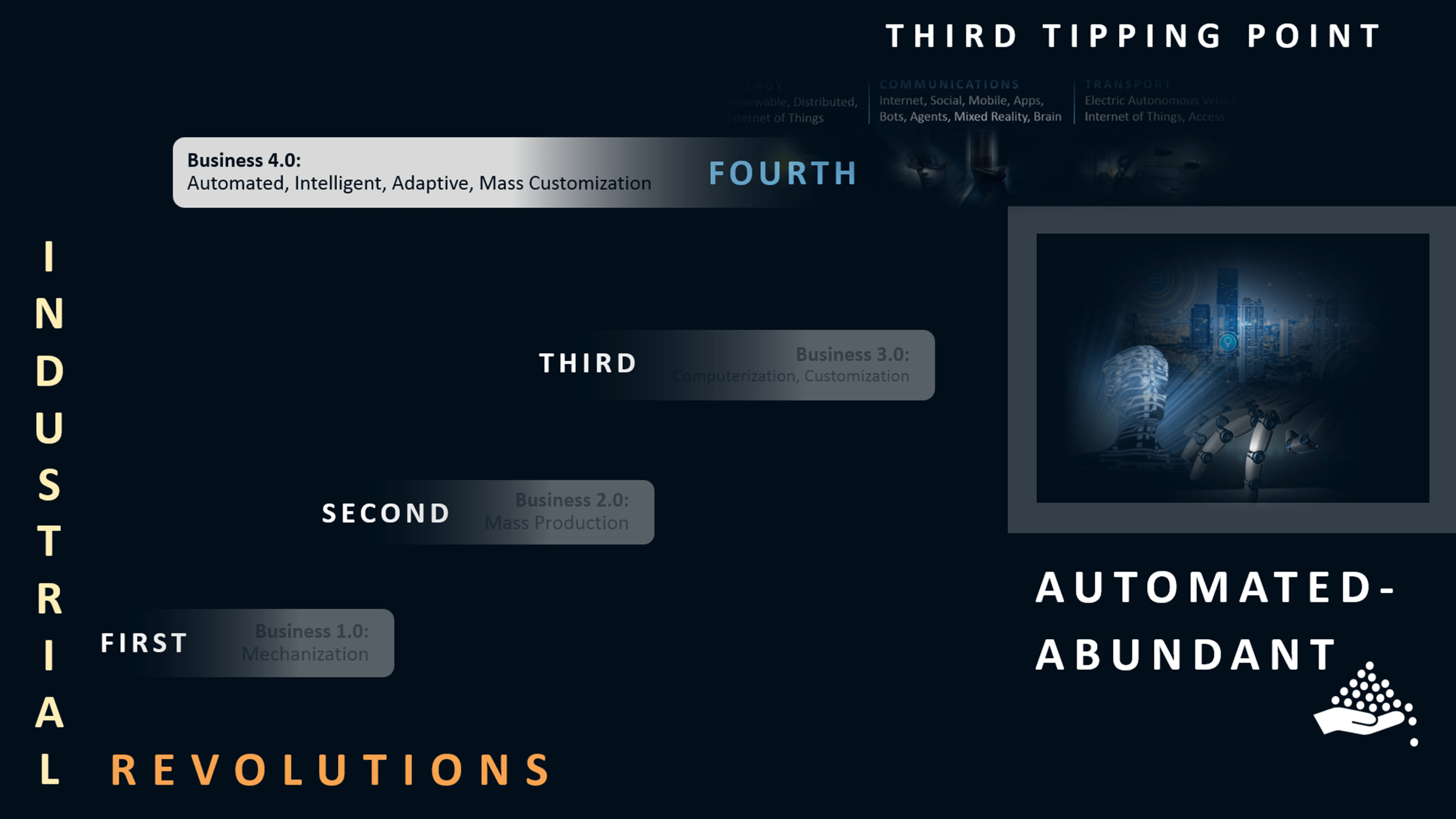 The Fourth Iteration of Business in the Industrial Age | Reimagining ...