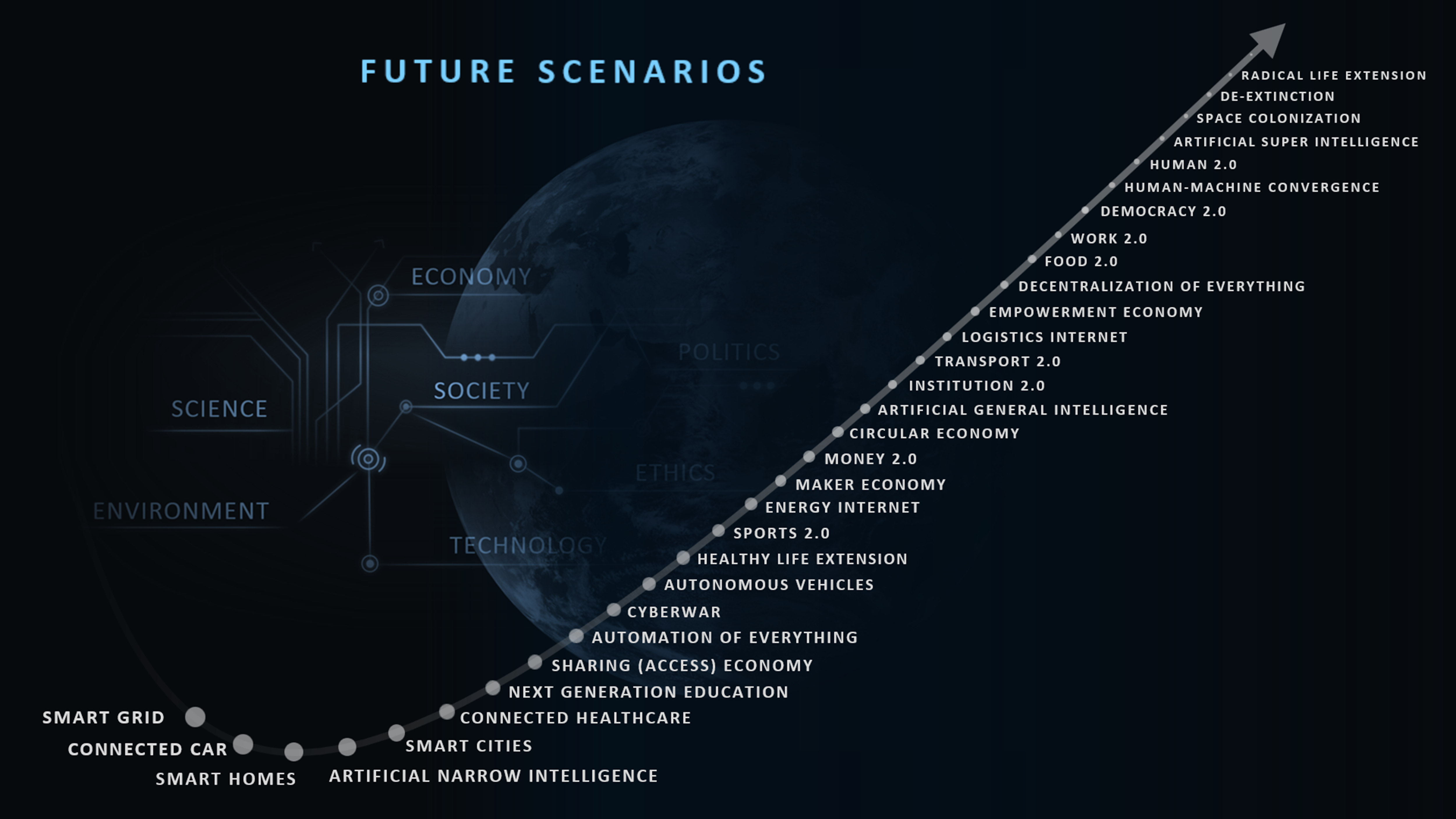 Visualizing Our Emerging Future – Revised | Reimagining the Future
