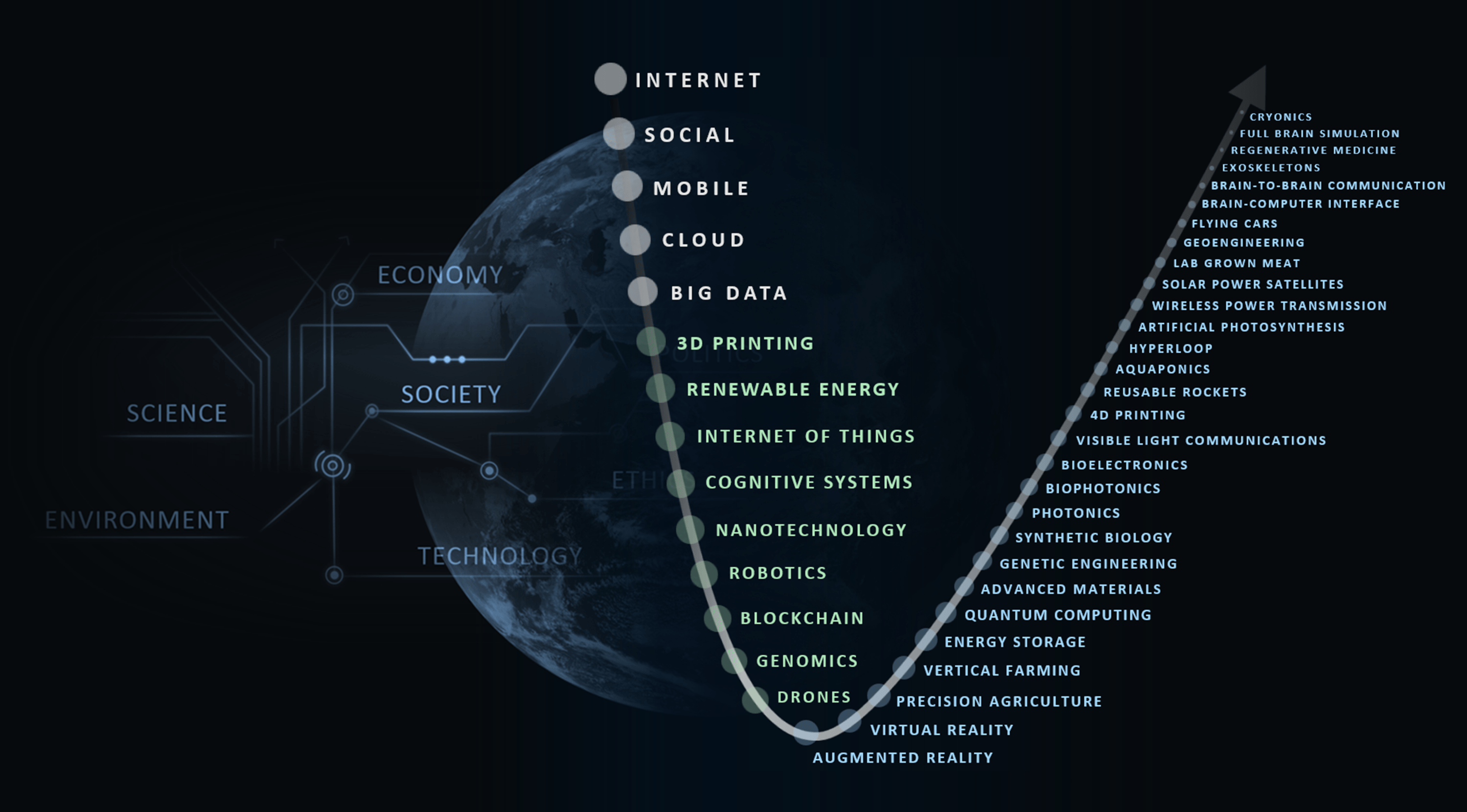 Visualizing Our Emerging Future – Revised | Reimagining the Future