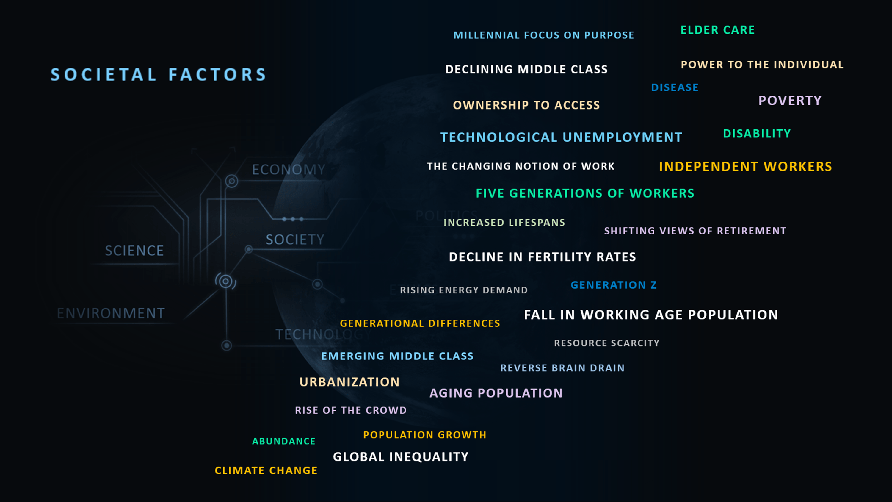 Visualizing Our Emerging Future – Revised | Reimagining the Future