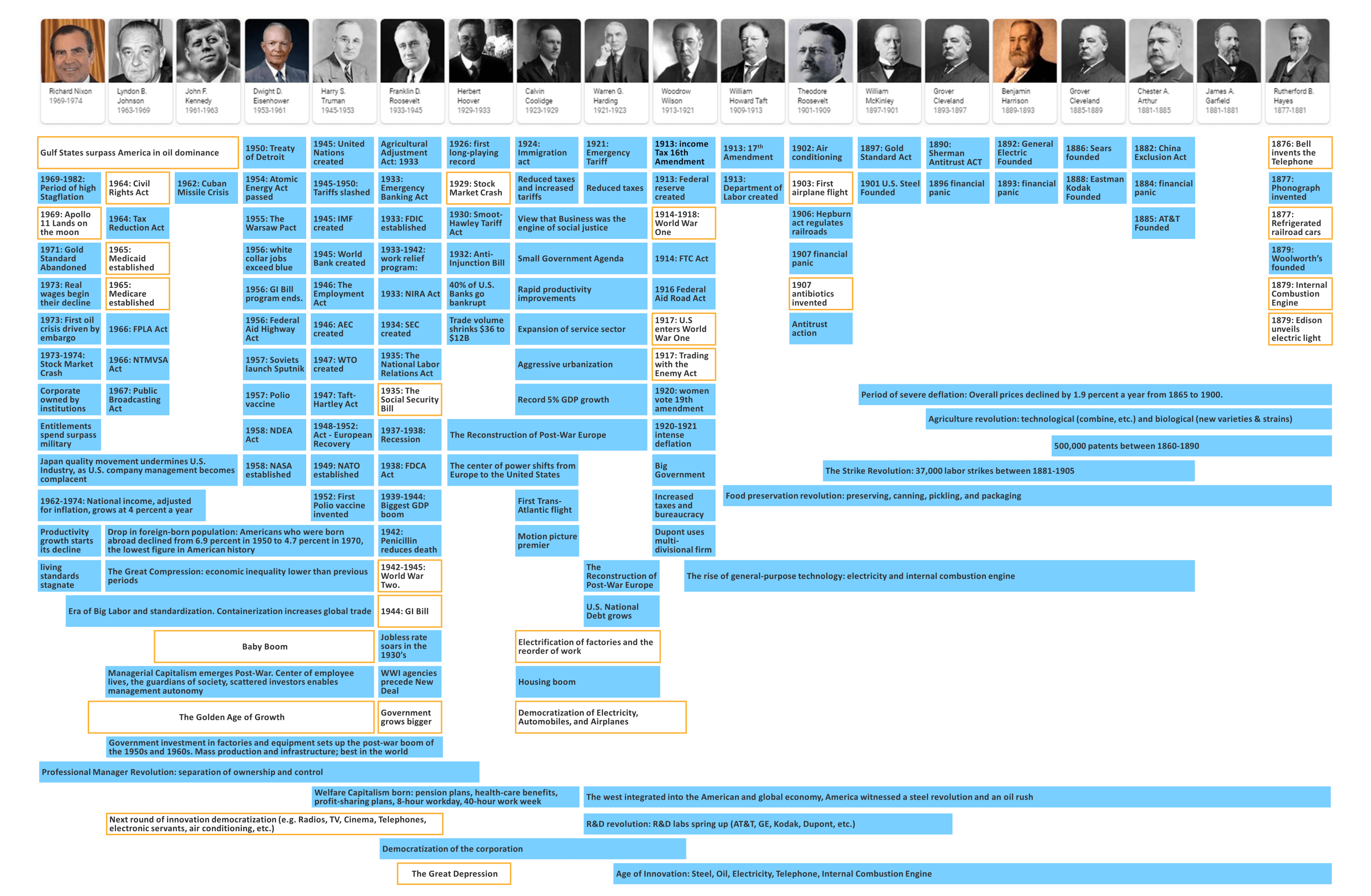 Convergence | Reimagining the Future
