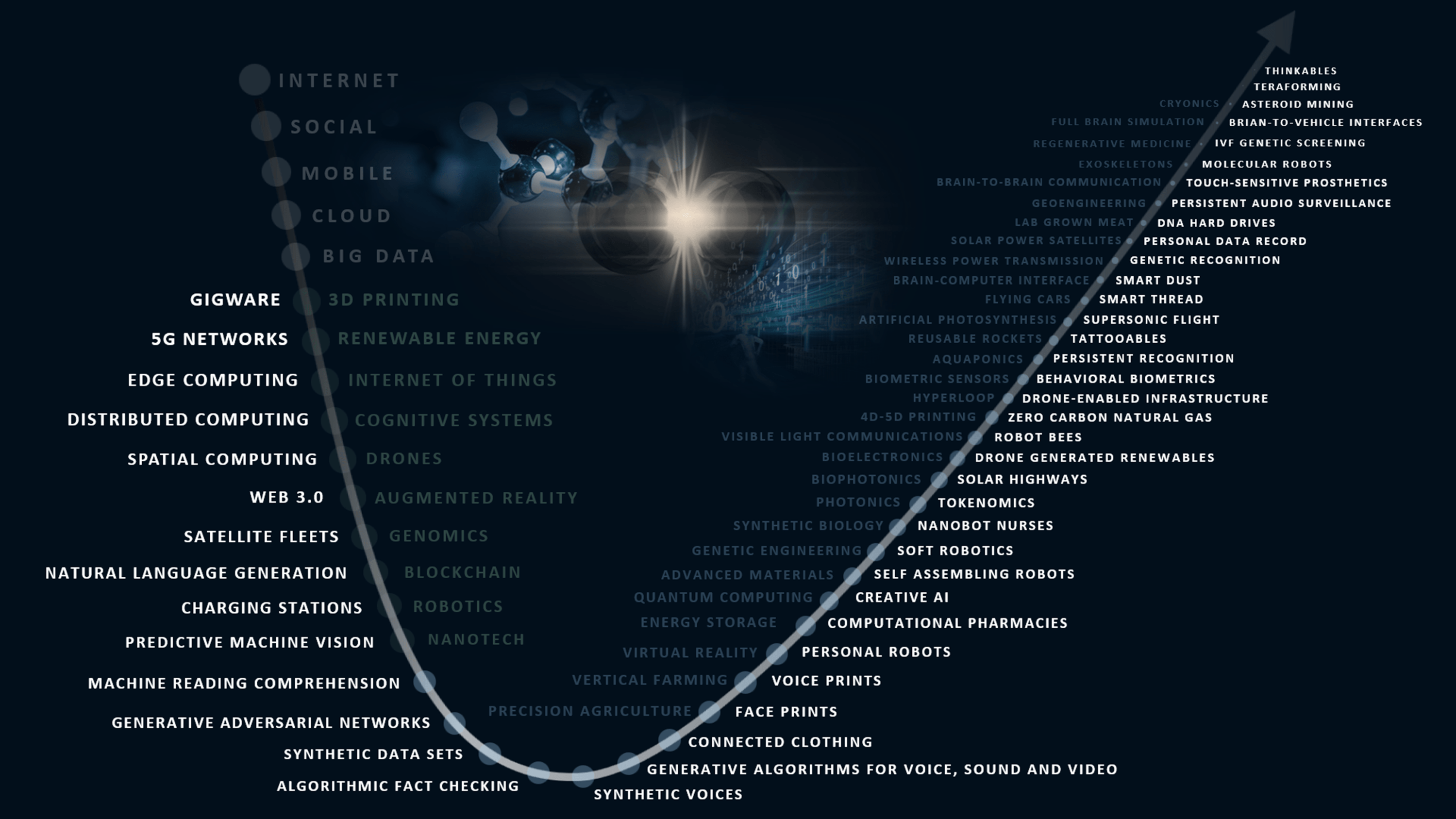 The Convergence of Science and Technology | Reimagining the Future