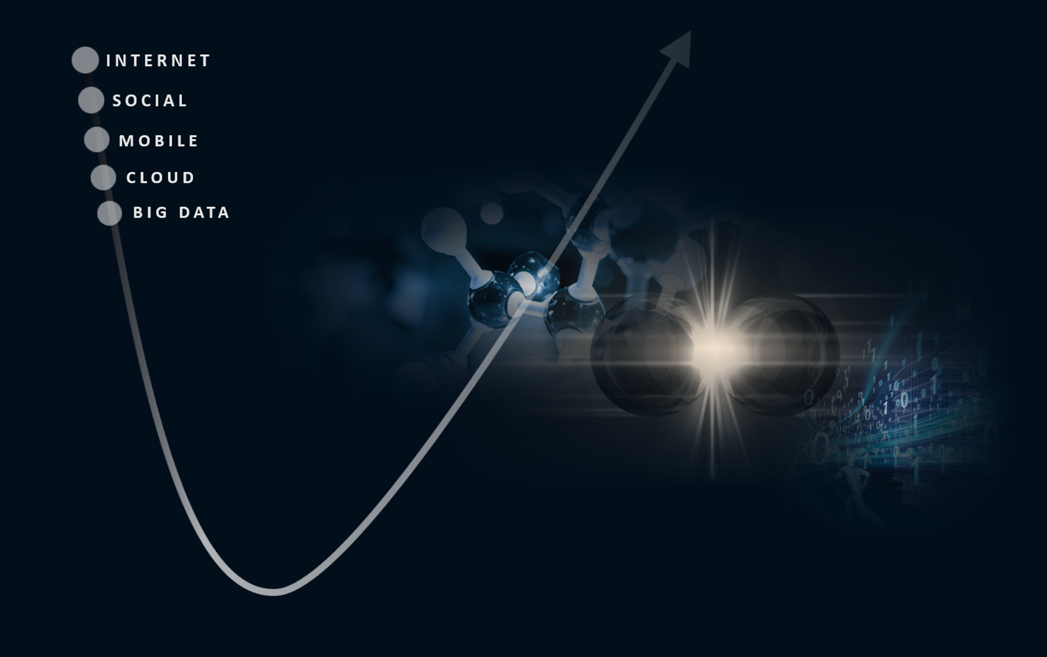 The Convergence of Science and Technology | Reimagining the Future