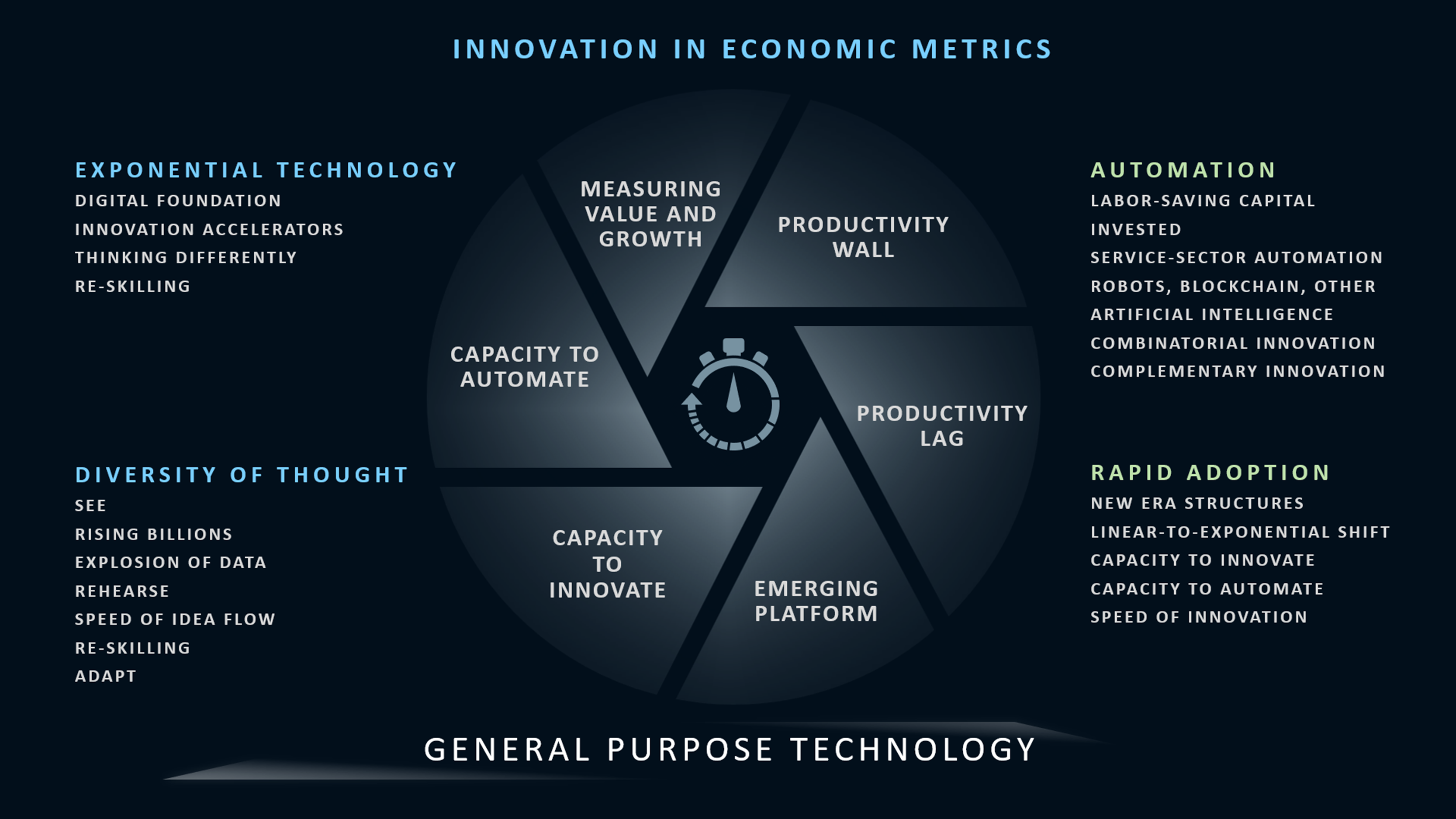 From Automation to Hyper-Automation | Reimagining the Future