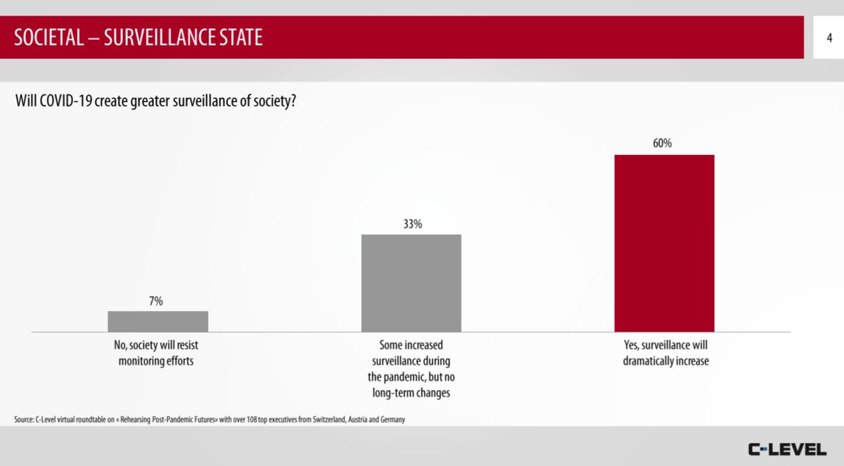 Will Coronavirus Accelerate the Path To A Surveillance State ...