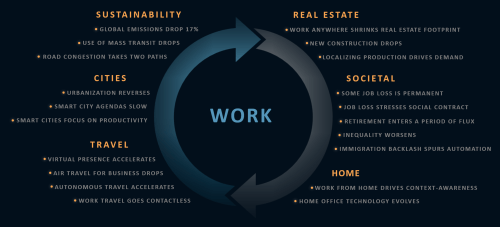 The Far Reaching Implications Of A Shifting Work Dynamic | Reimagining ...