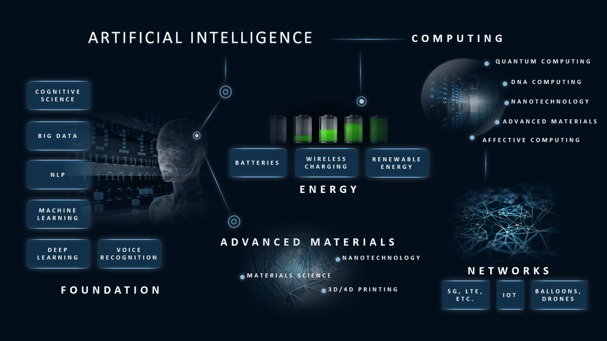 Edge Computing And The Need To Sense And Respond | Reimagining the Future