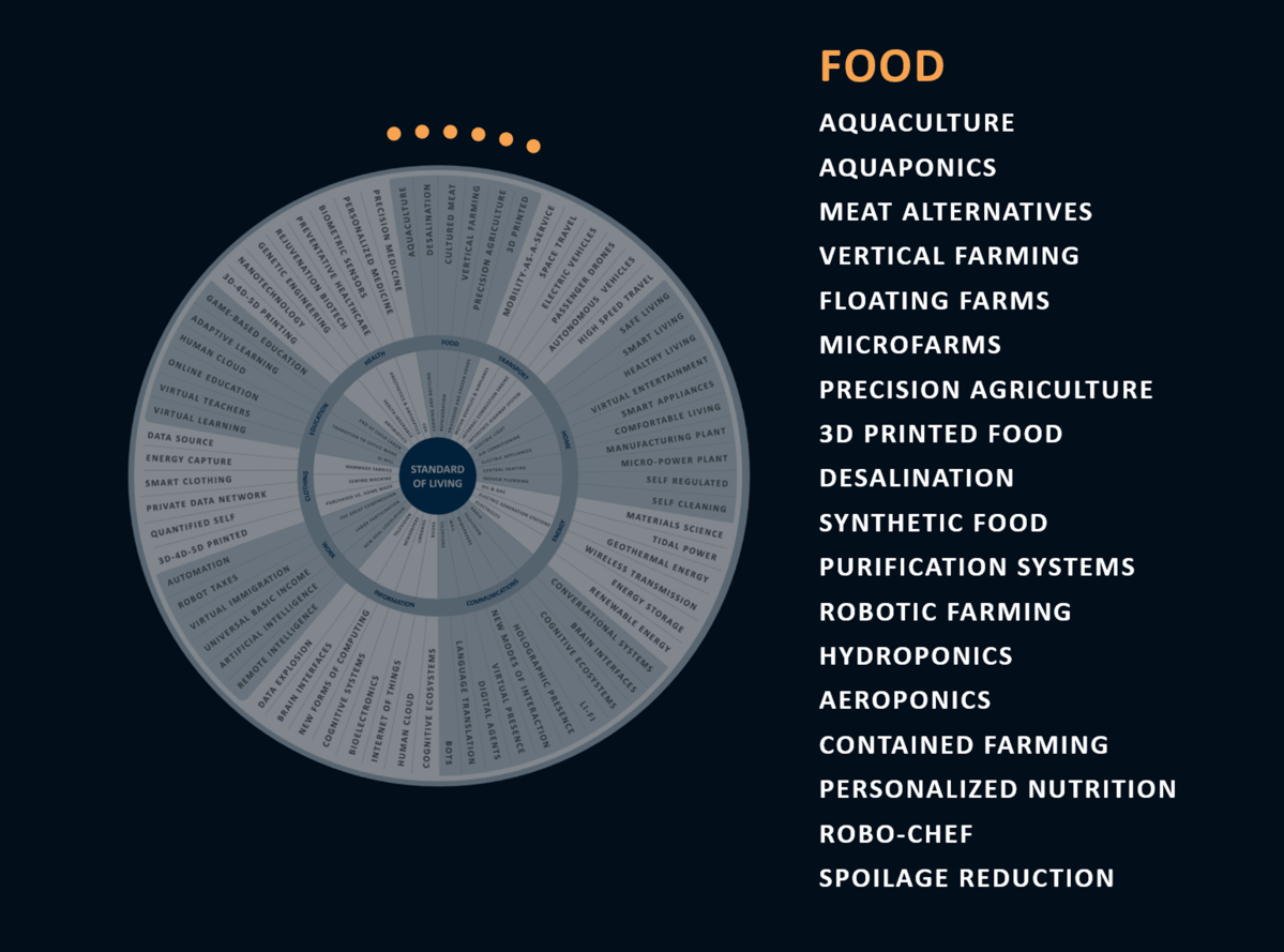 The Next Generation Of Farming | Reimagining the Future