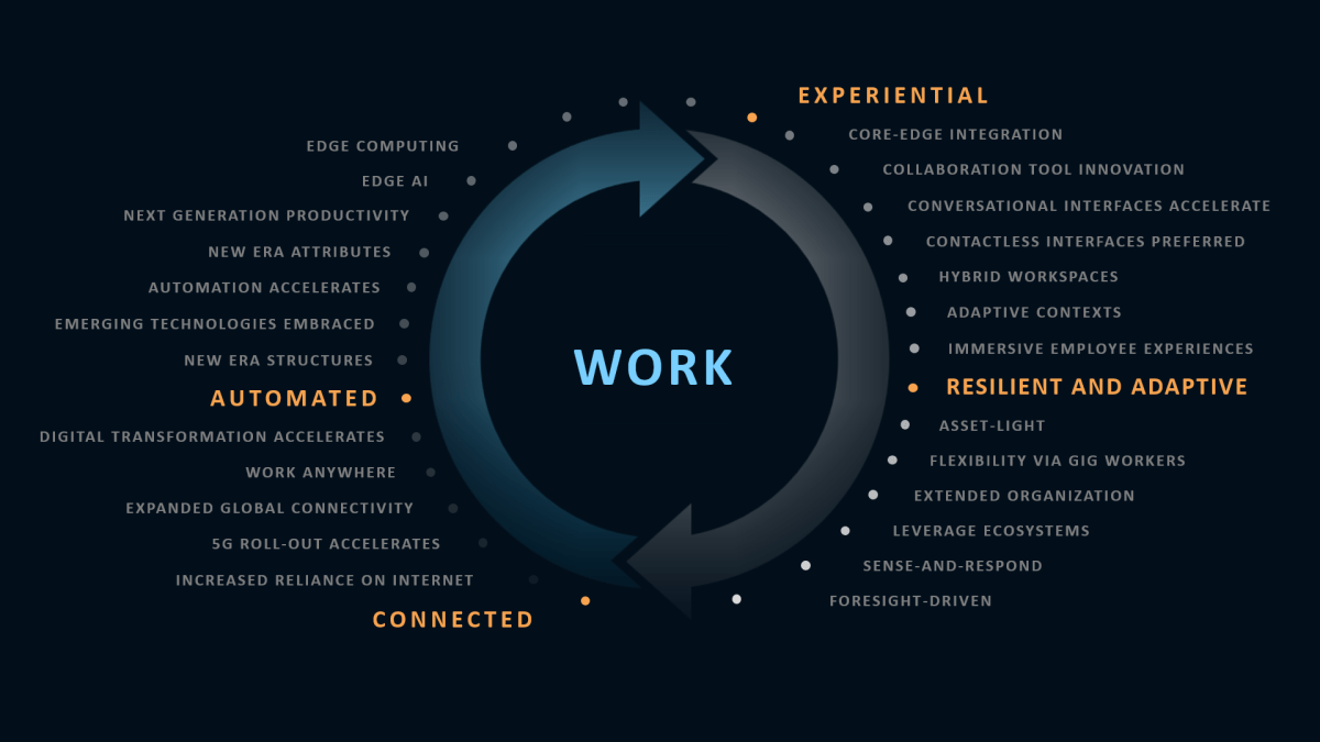 The Workforce of 2025 | Reimagining the Future