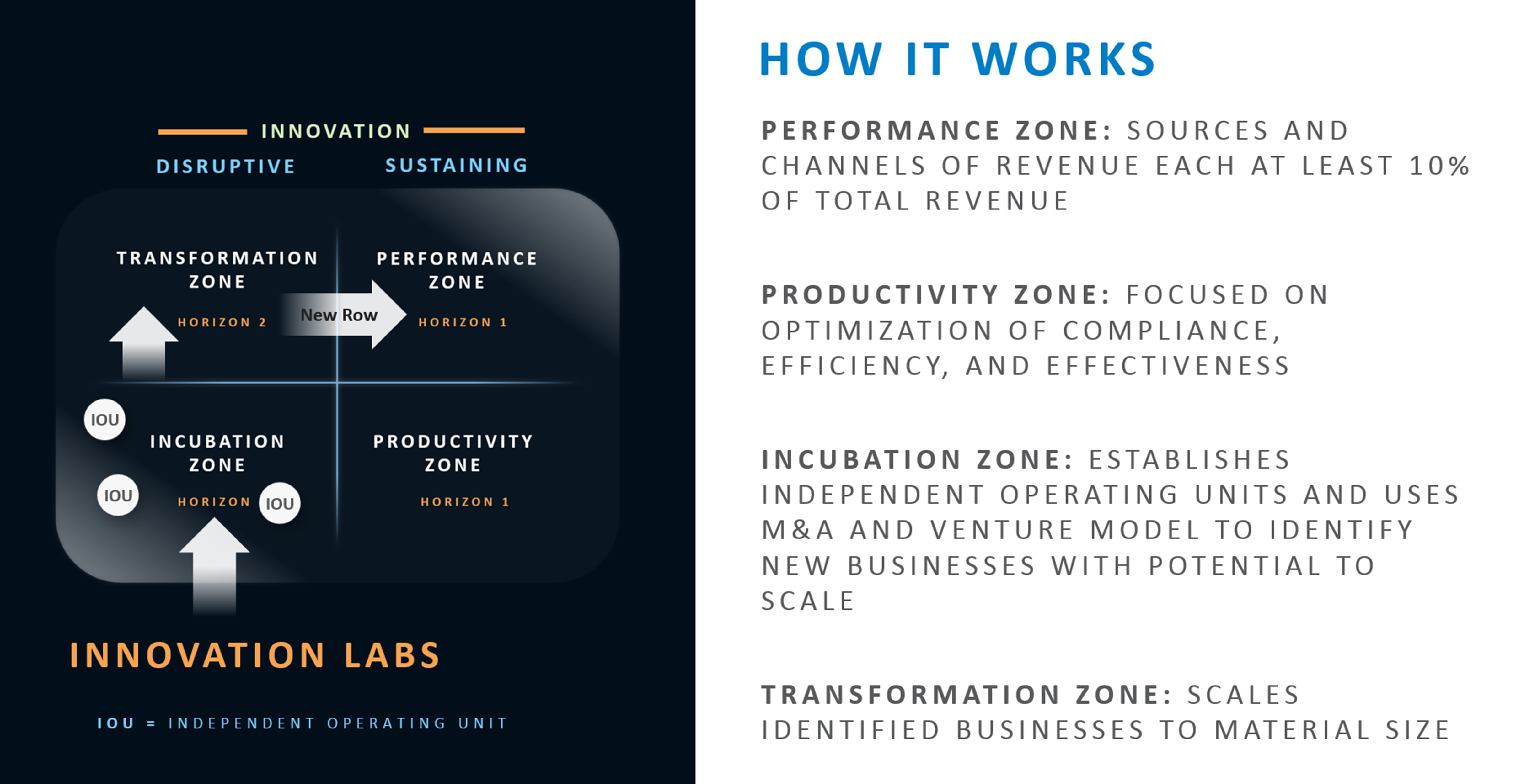 Organizing For Disruption | Reimagining the Future