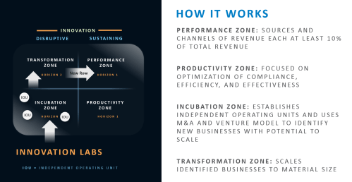Organizing For Disruption | Reimagining the Future