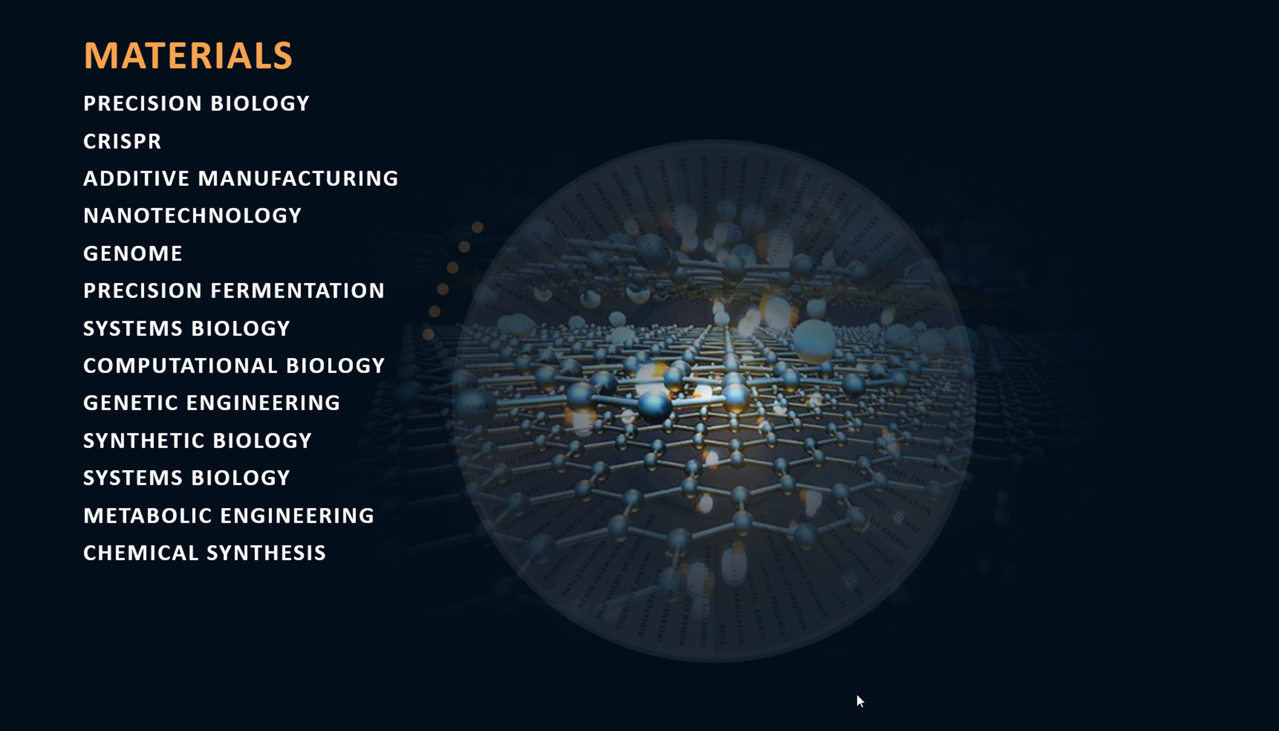 Materials Science | Reimagining the Future