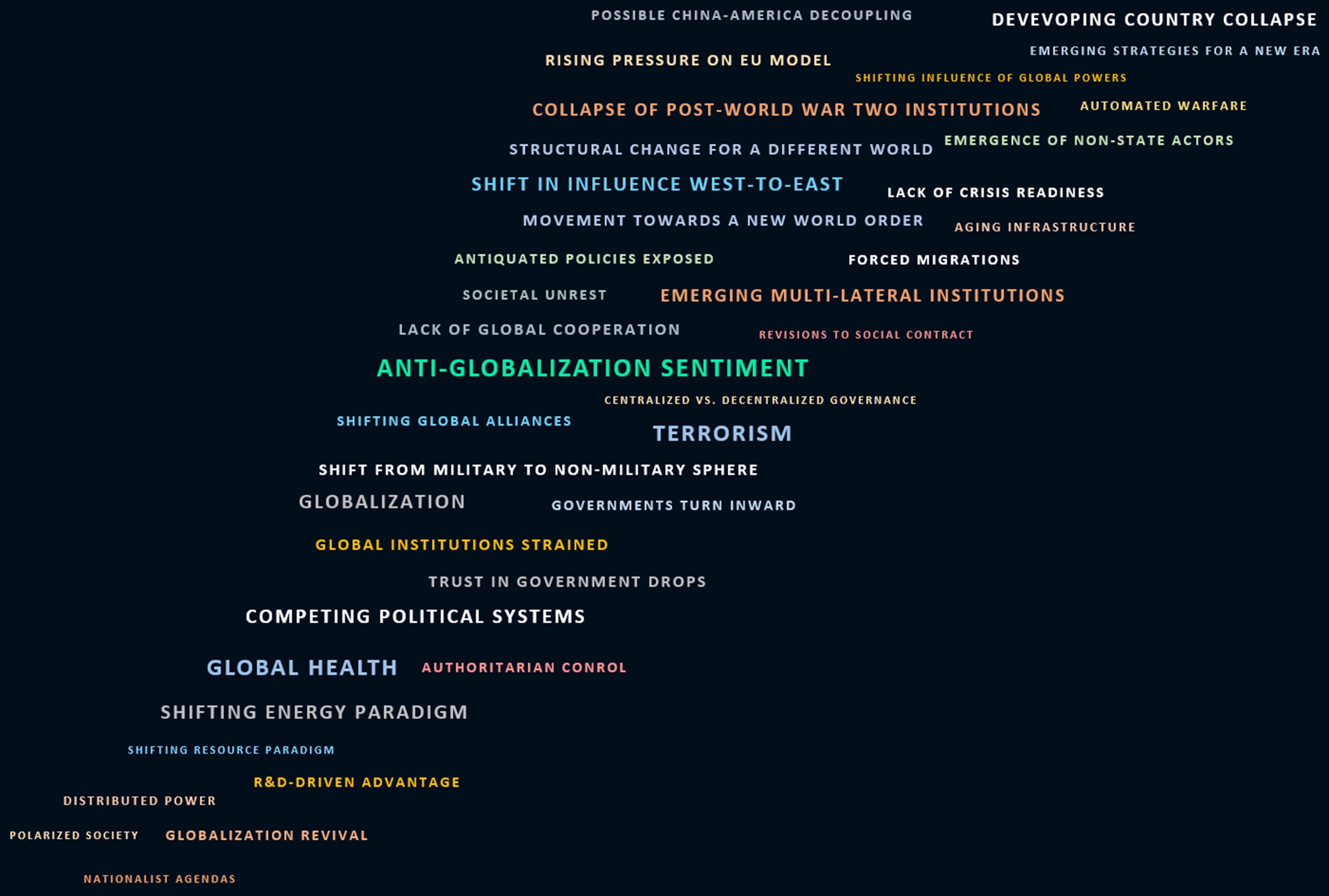 Shaping The Future: Technology And Geopolitics | Reimagining the Future