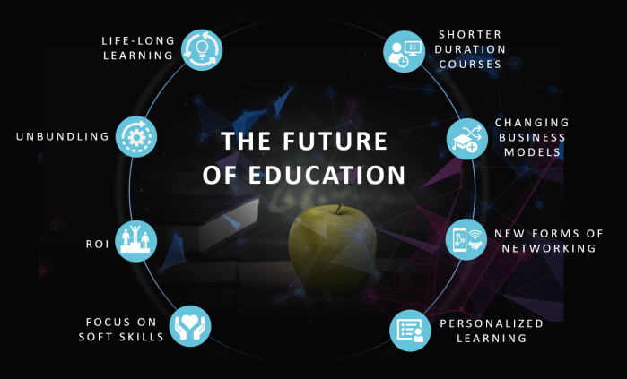 Education As The Bridge Between Eras | Reimagining the Future