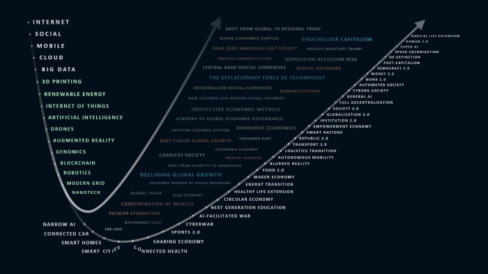 The Journey: The Building Blocks Of The Future | Reimagining the Future