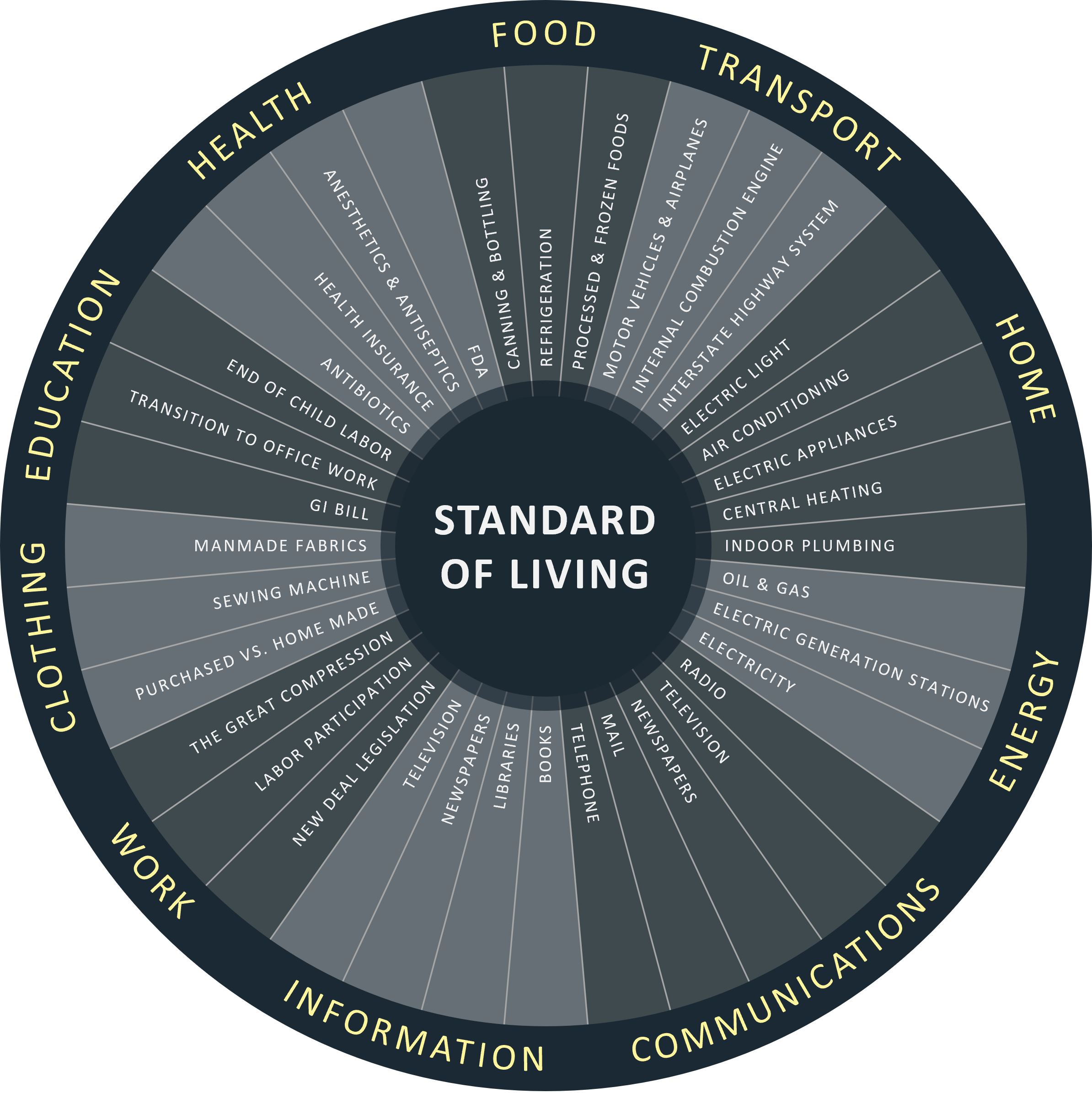 Innovation And Our Well-Being | Reimagining the Future