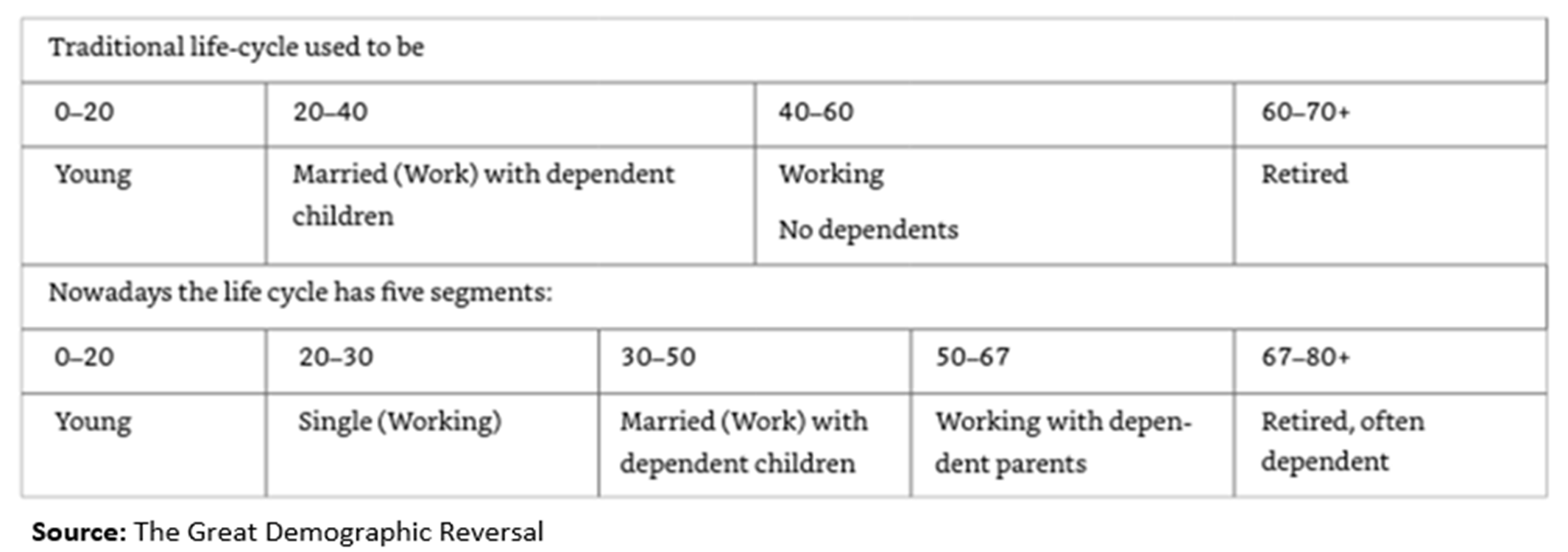 The Changing Human Life Cycle | Reimagining the Future
