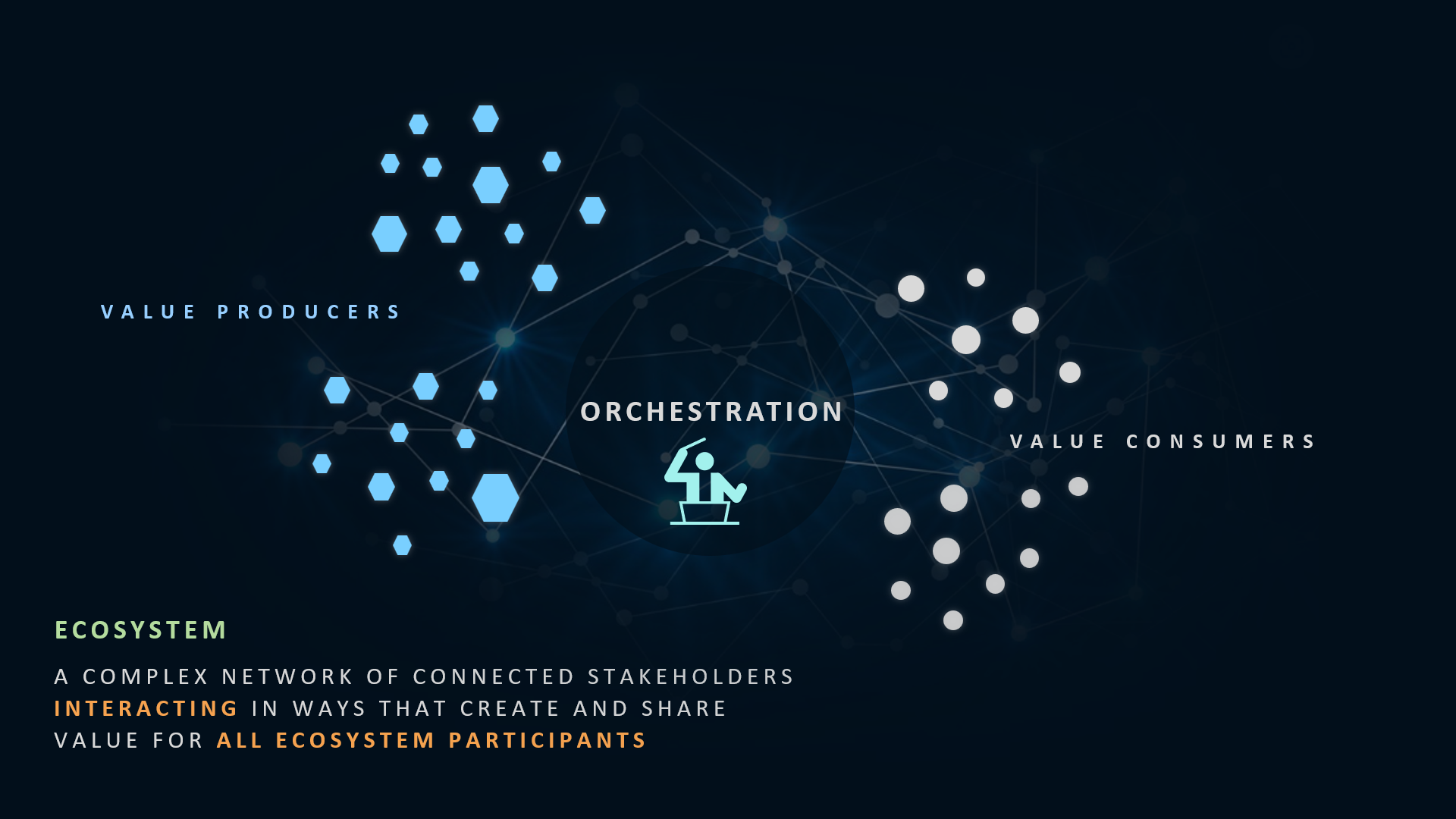 Ecosystem Enabling Ways Of Organizing | Reimagining the Future