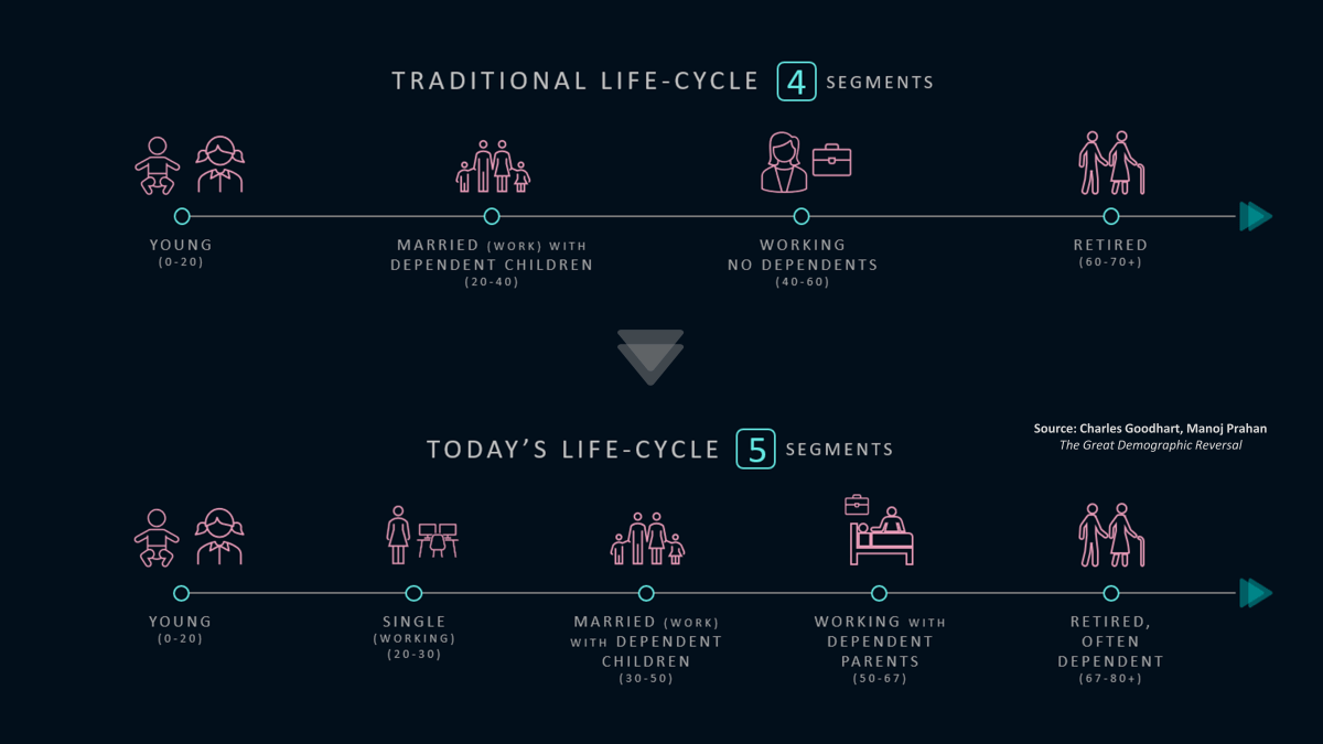 A Global Drop In Life Expectancy | Reimagining the Future