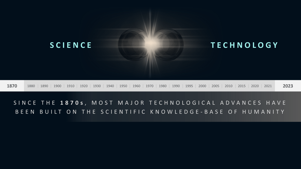 Reimagining Science | Reimagining the Future