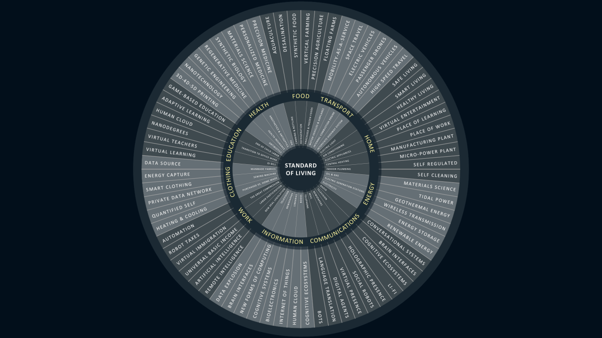 Innovation And Human Development | Reimagining the Future